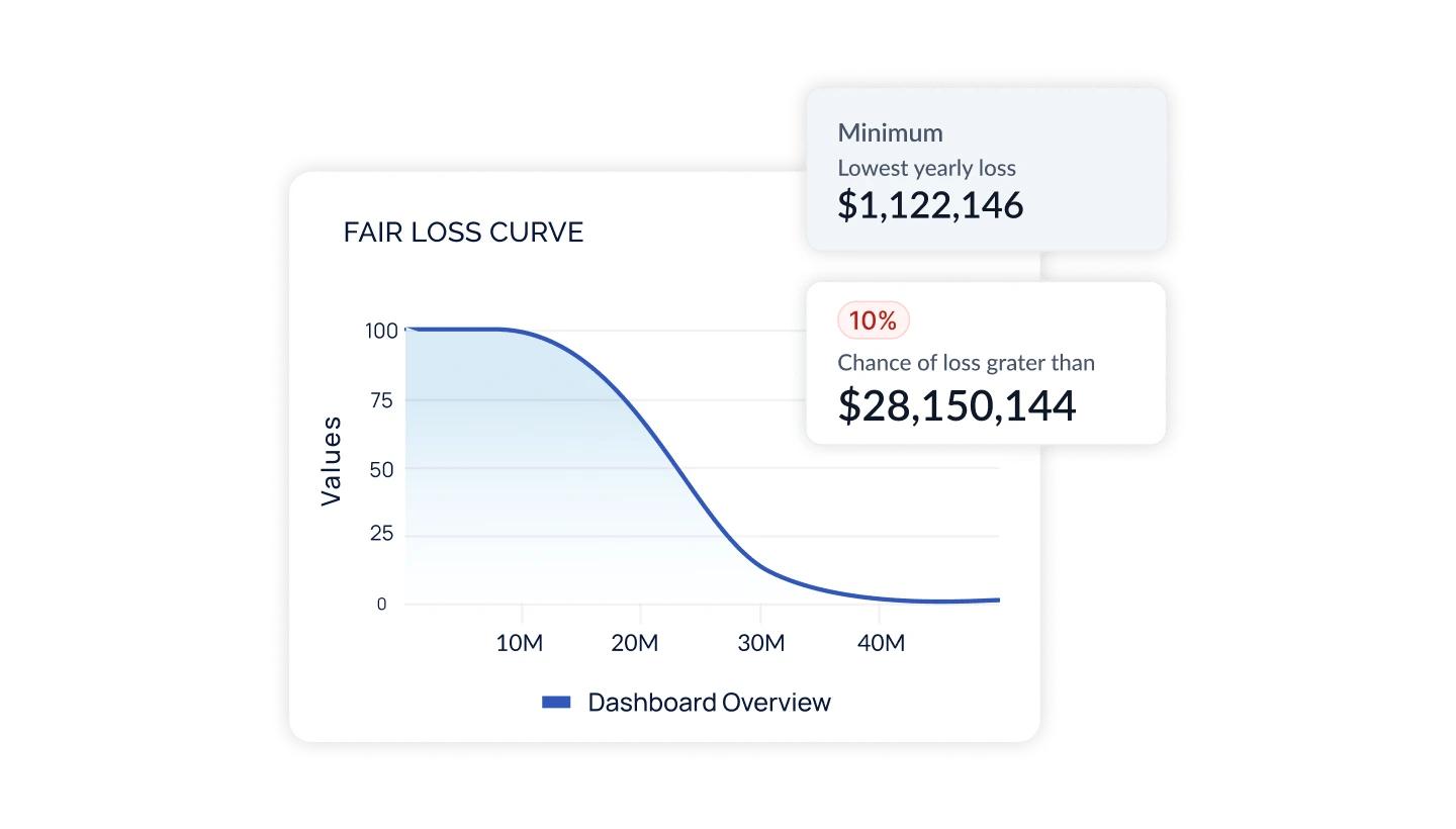 Quantify & Benchmark Cyber Risk